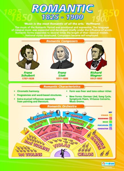 Buy Music Poster - The string family - Heritage Music